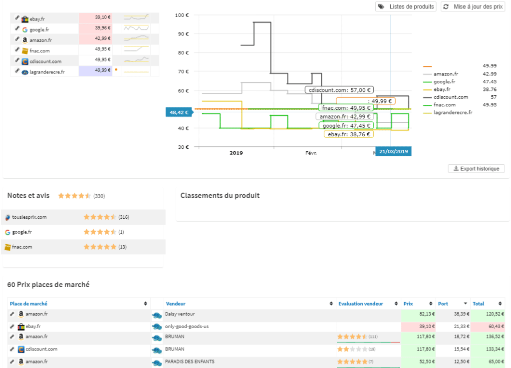 Price monitoring for Brands | Price Observatory